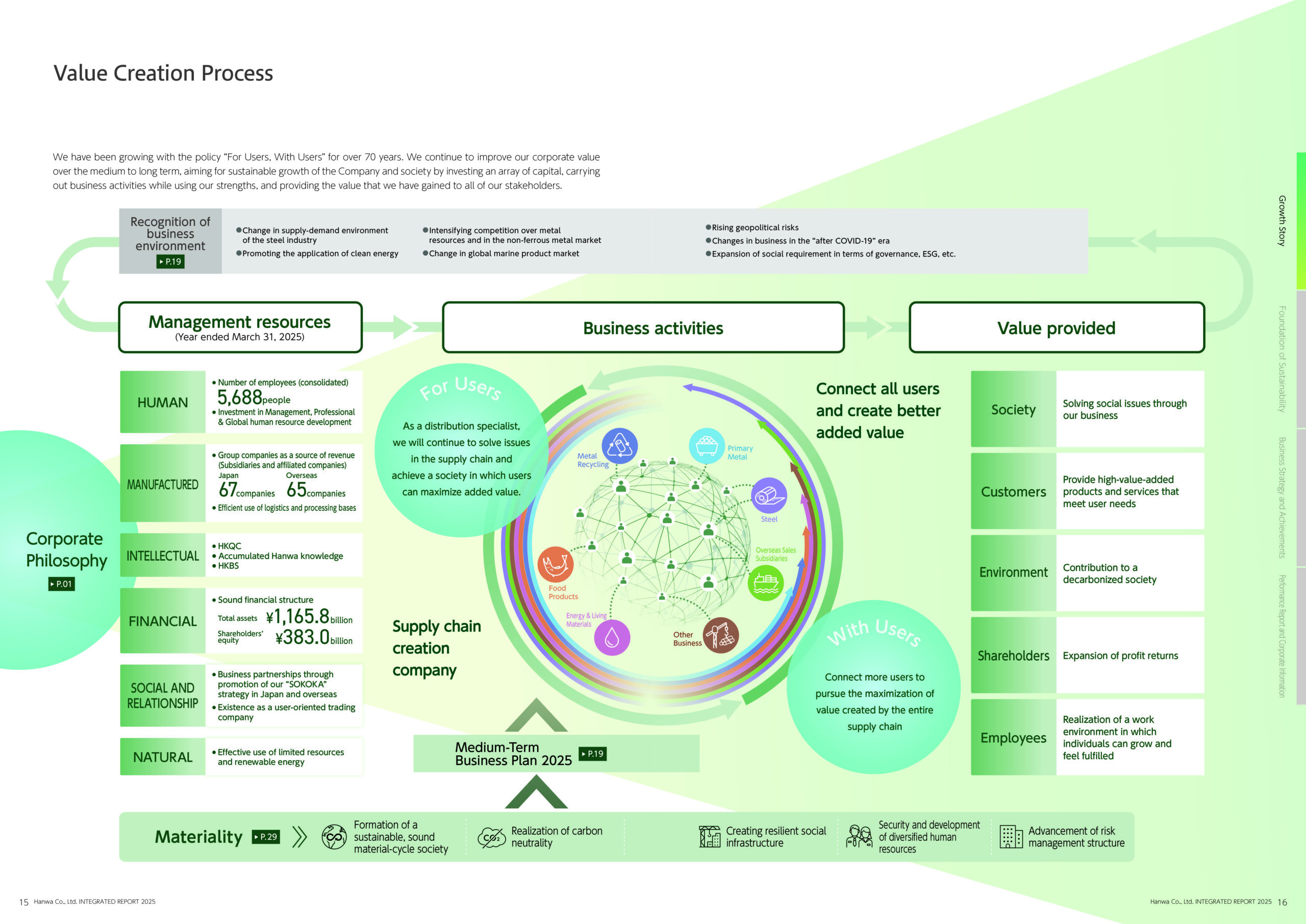 Announcement of Publication of the “Integrated Report 2025” - Hanwa Co ...